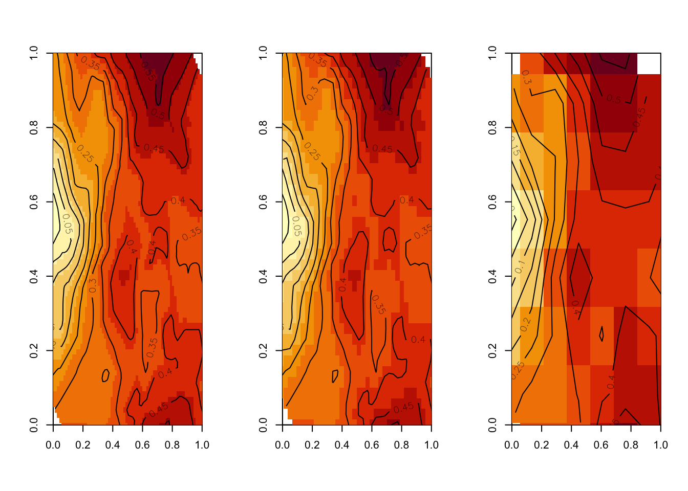 How to build the mesh