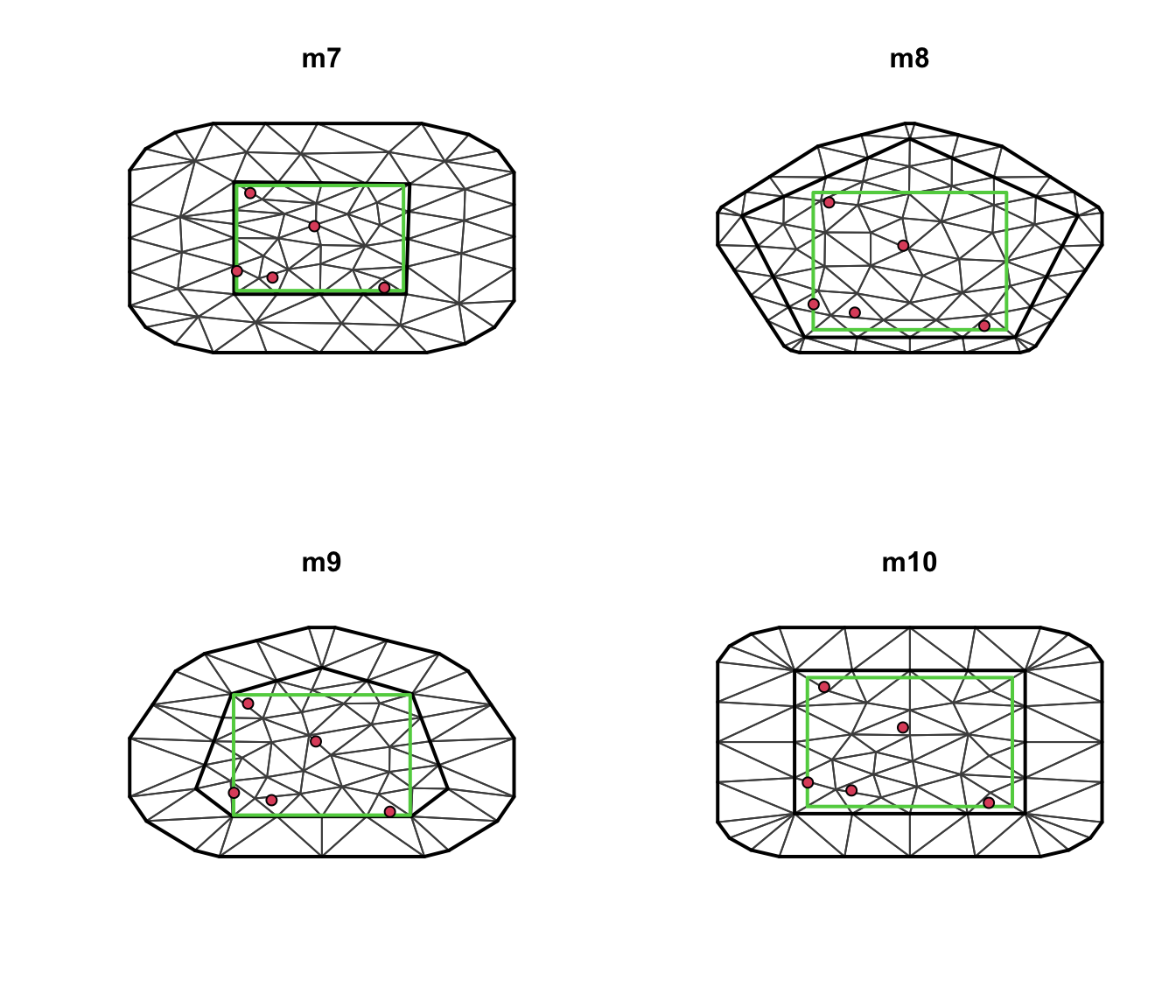 How to build the mesh